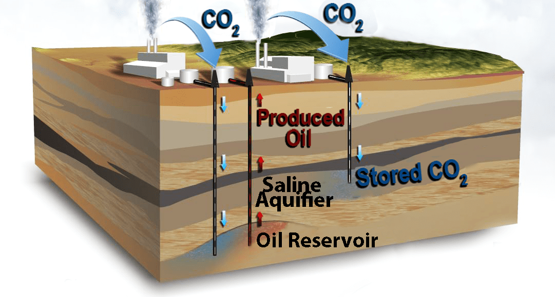 Carbon Geologic Sequestration - TBirdie Consulting